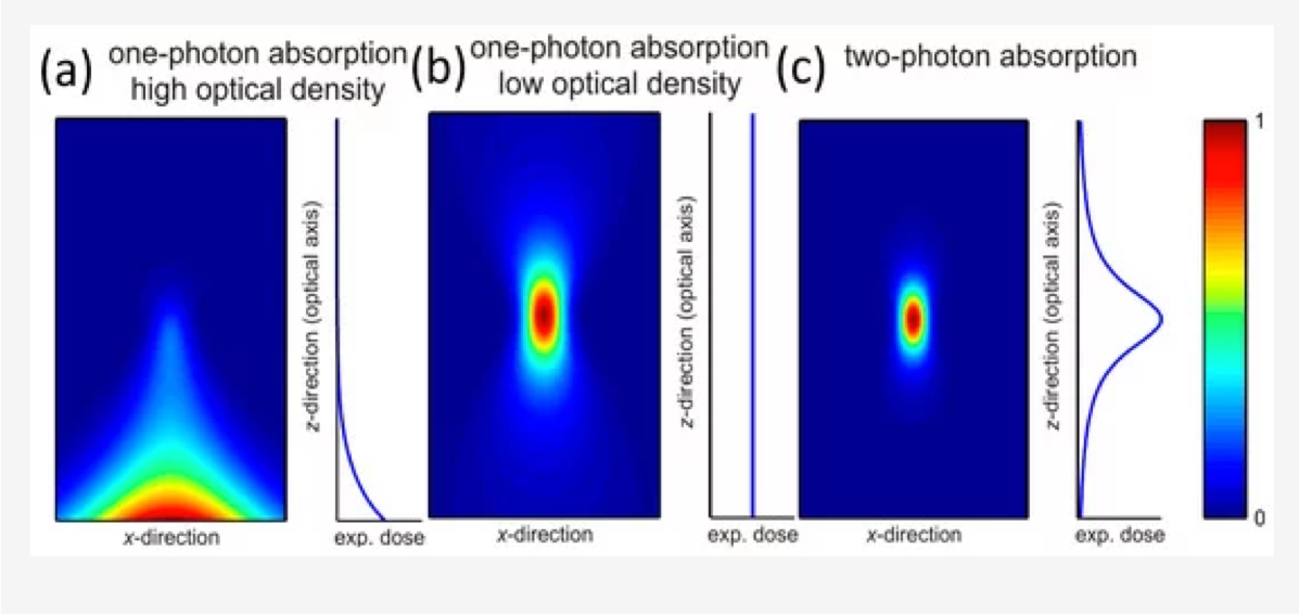 Ladak Lab | 3D Nanomagnetism Lab, Department of Physics and Astronomy ...
